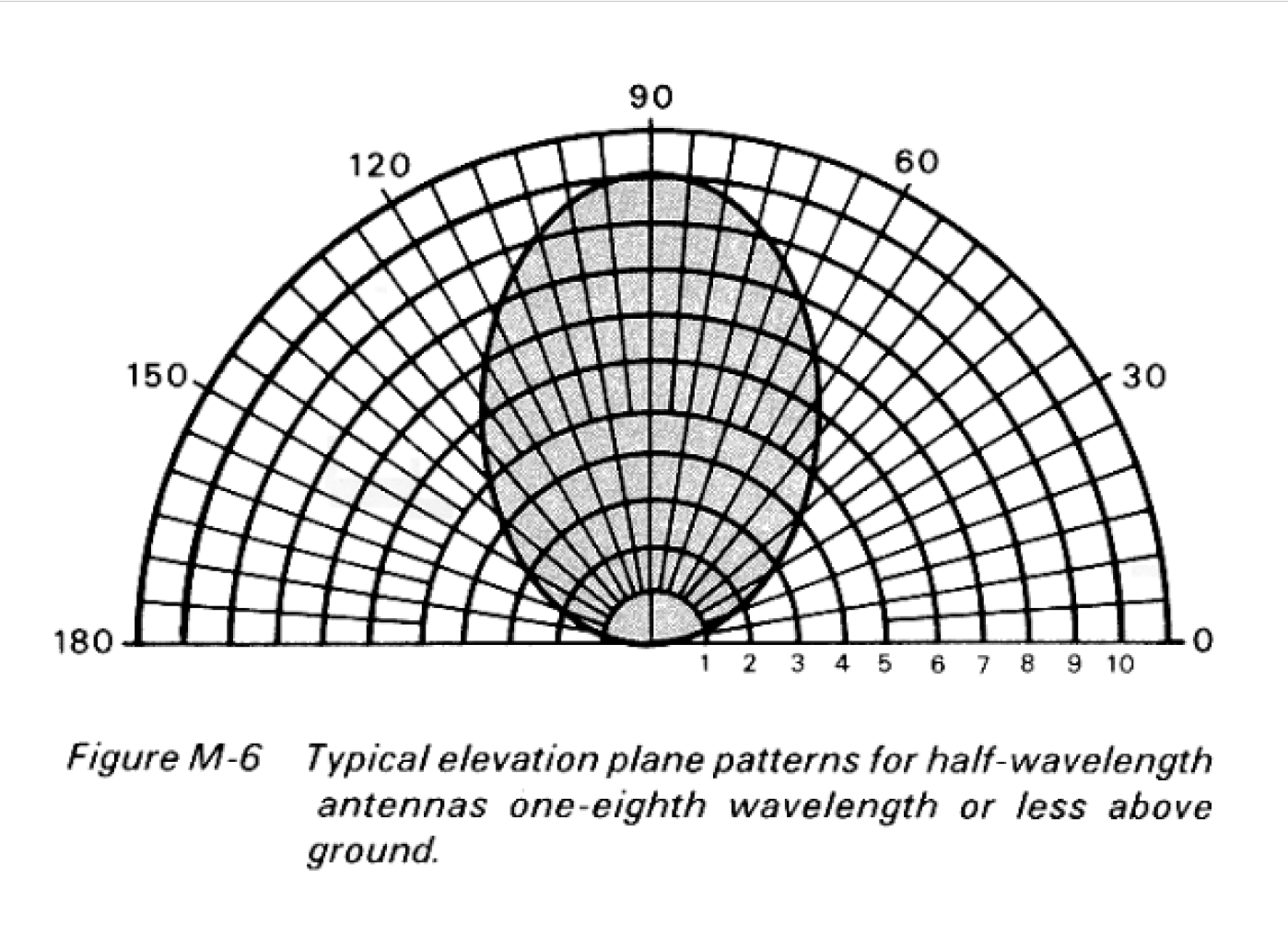 Antennas and More – KK4Z