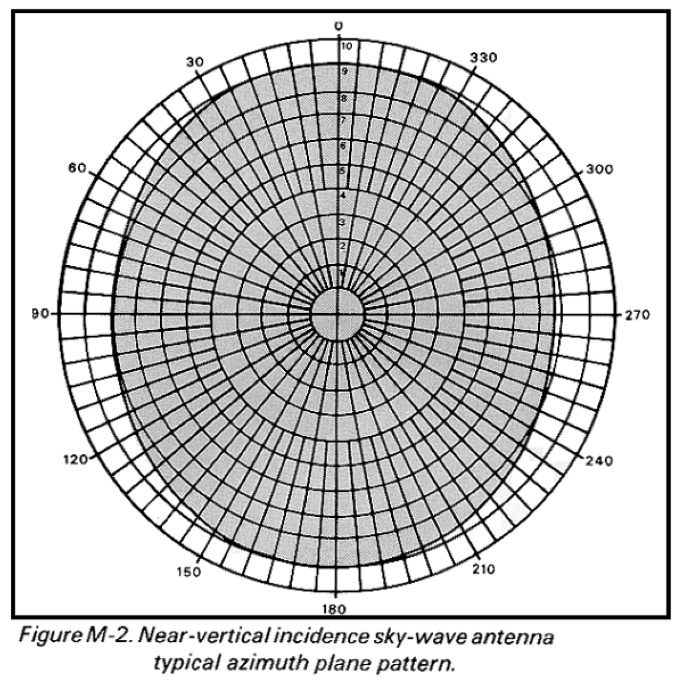 What’s Up With NVIS – KK4Z